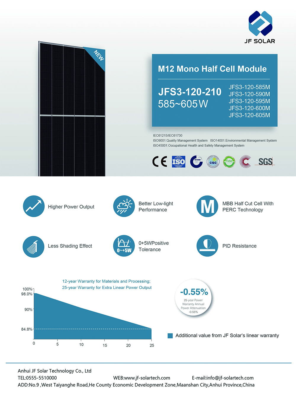M12 Mono Half Cell Module from China manufacturer - Anhui JF Solar ...
